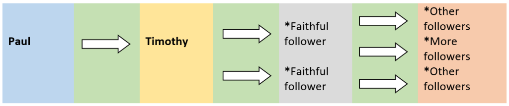 1. THE DISCIPLE-MAKING PROCESS EXPLAINED. – Paul Hoogie