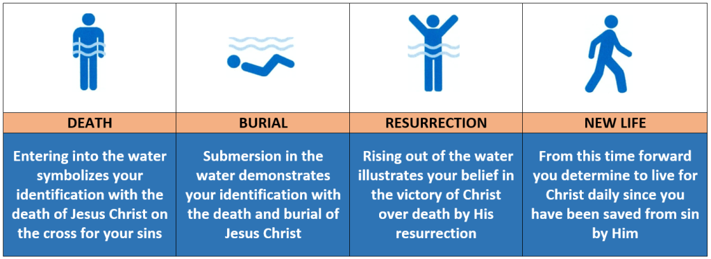12. Explaining Believer’s Baptism by Immersion – Paul Hoogie